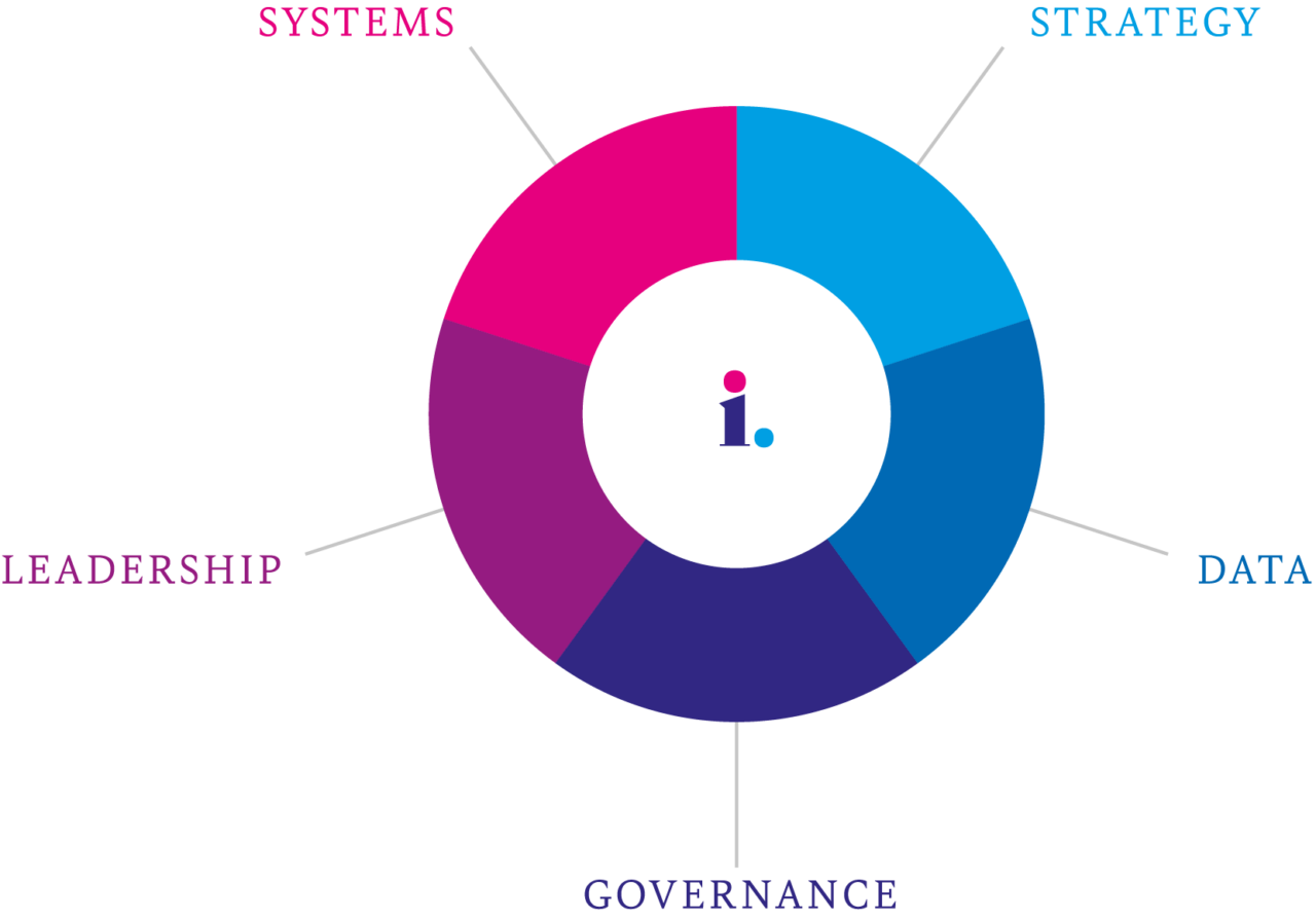 Innovative D&I: Impact-led Diversity & Inclusion Solutions